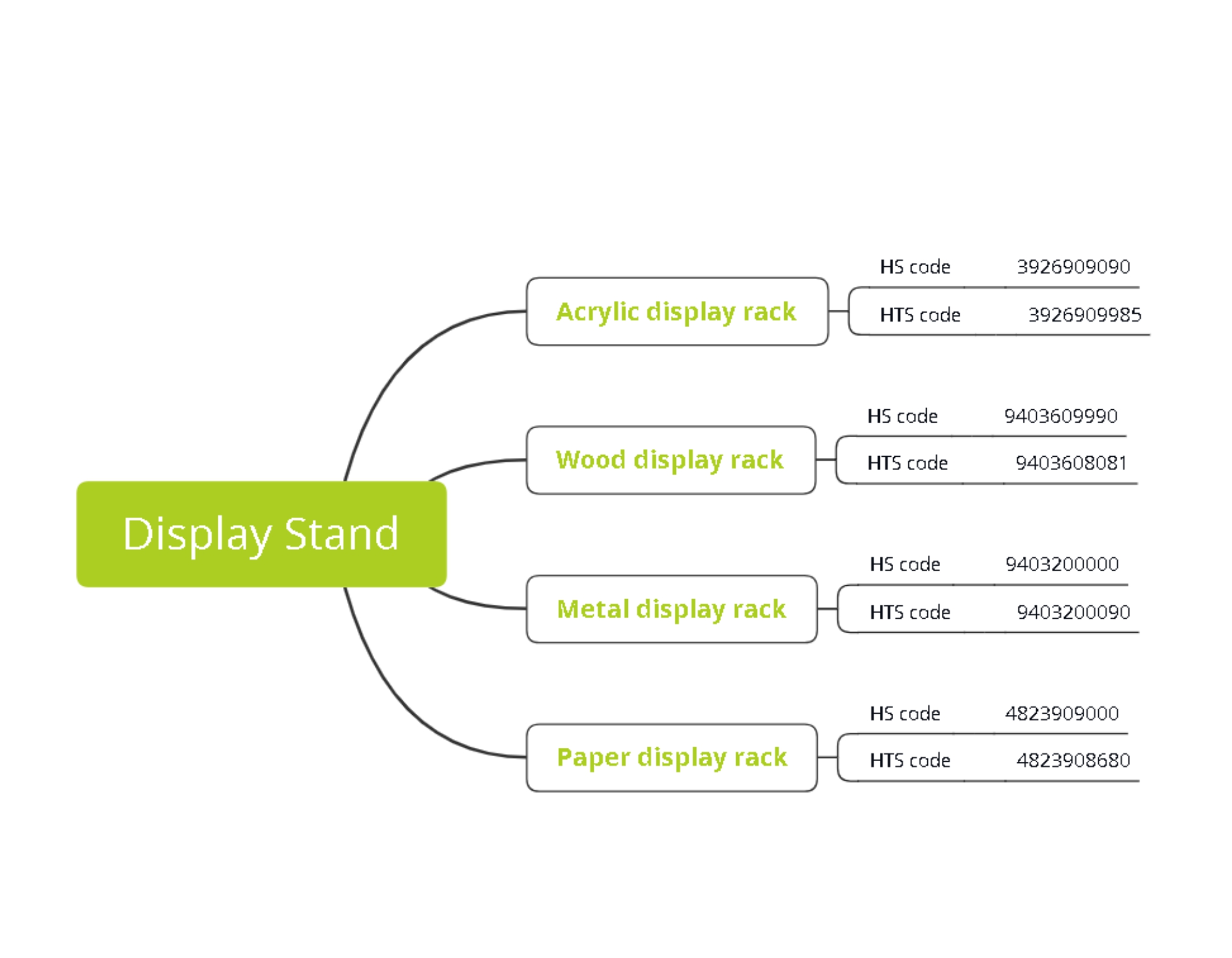 Display Stand HS And HTS Code Xminus Display Custom Manufactured To 